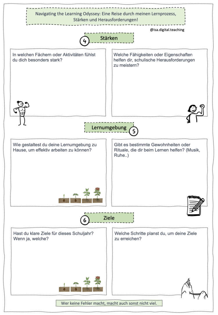 Den eigenen Lernprozess reflektieren